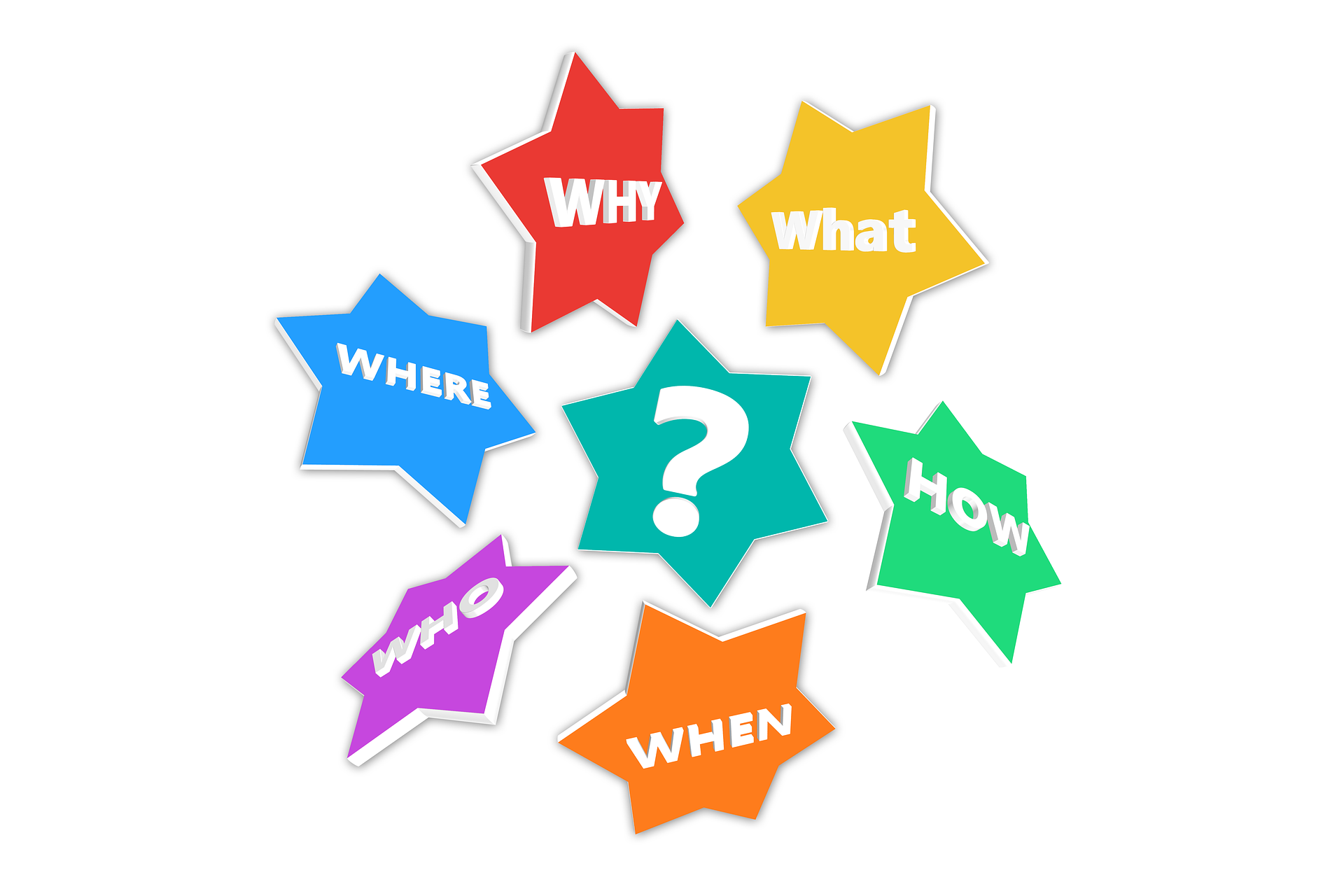 Use These Six Questions to Structure and Organize Almost Anything ...